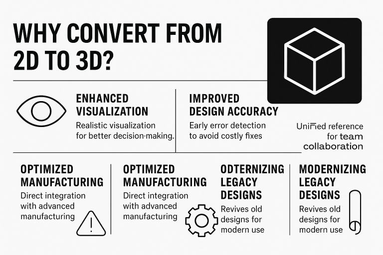 2D to 3D CAD Conversion: Transform Your Designs with Ease