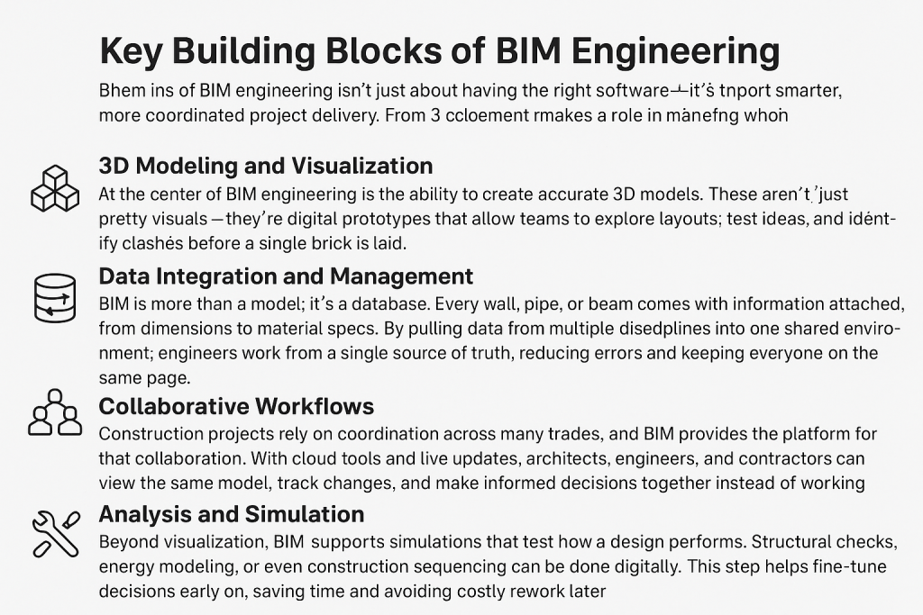 What Is BIM Engineering: A Practical Overview
