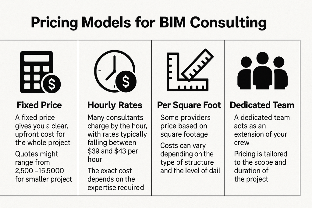 Revit BIM Modeling Costs: What to Expect (2026)